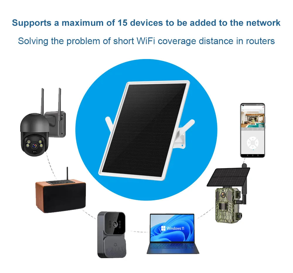 Solar WiFi Repeater Signal Booster with Built-in 20000mAh Battery ...