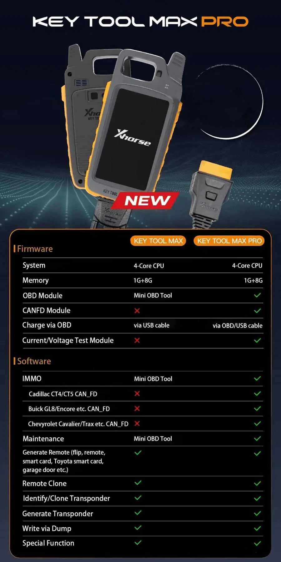 Comprehensive Key Programming Kit with 4 Smart Keys – Stuffology Store